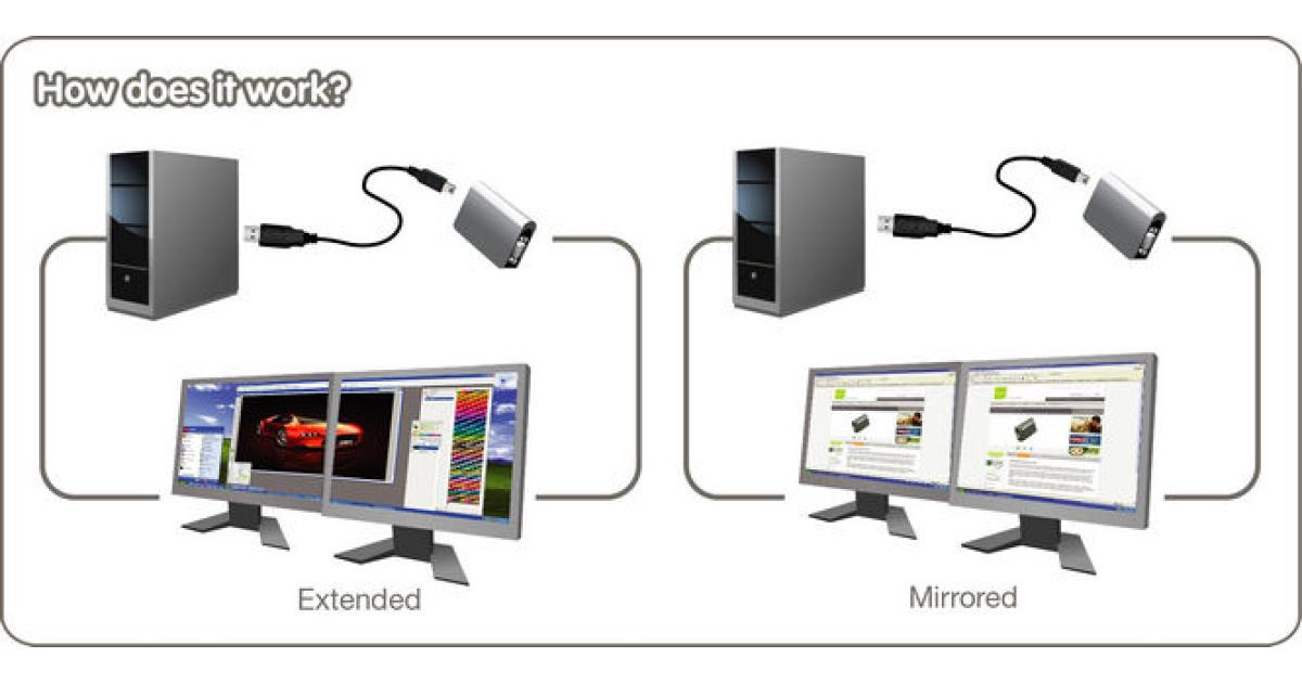 IOGEAR GUC2015V USB 2.0 External VGA Video Card | GUC2015V | City ...